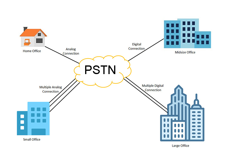 PSTN چیست؟ - فروشگاه اینترنتی آبان مال