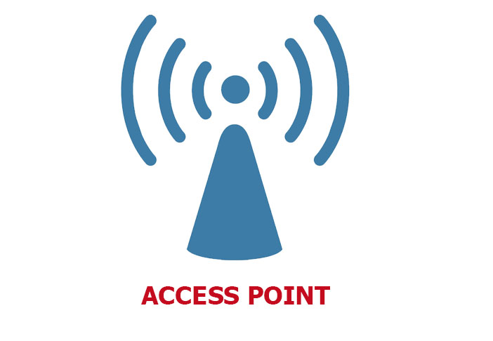 اکسس پوینت (Access Point) چیست؟ - فروشگاه اینترنتی آبان مال